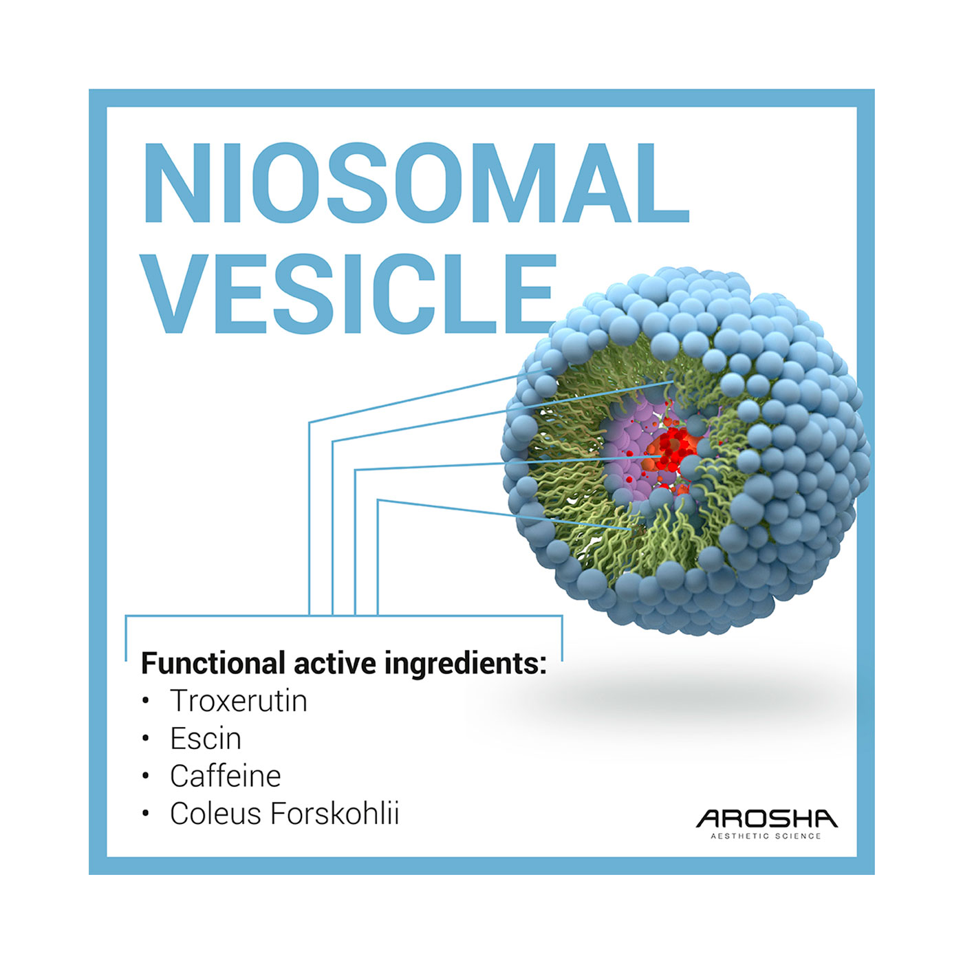 .200 NIO DRAIN+ - Arosha UK | Aesthetics Science For Health And Beauty